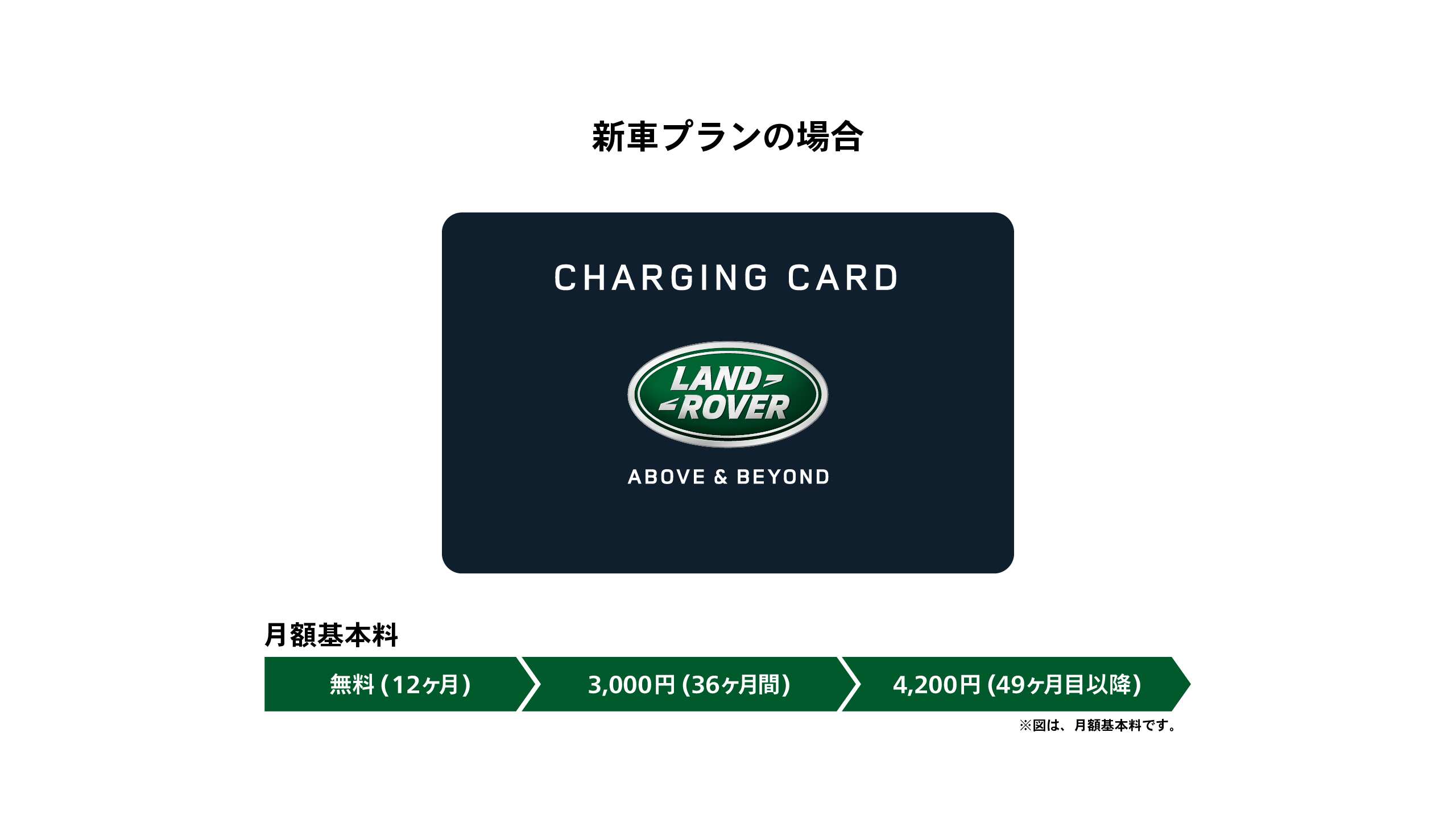 LAND ROVER CHARGING CARD | LAND ROVER JAPAN