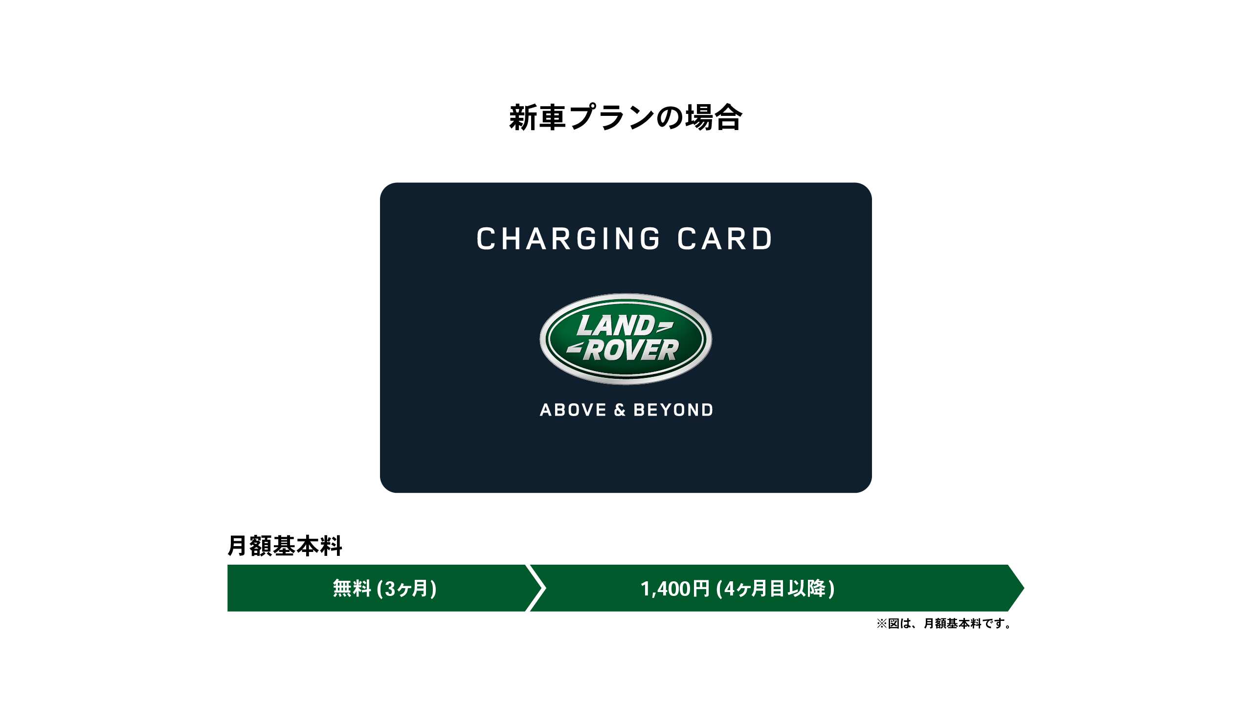 LAND ROVER CHARGING CARD | LAND ROVER JAPAN